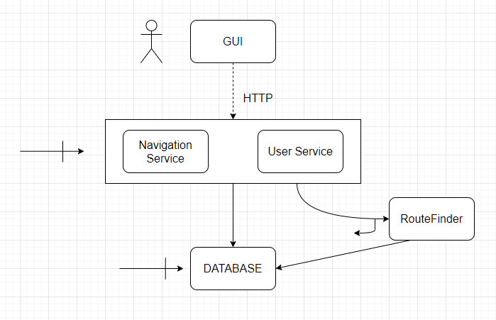 GitHub - neobugs1/DAS_PROEKT: Веб апликација која содржи база со сите локации на затвори и ...