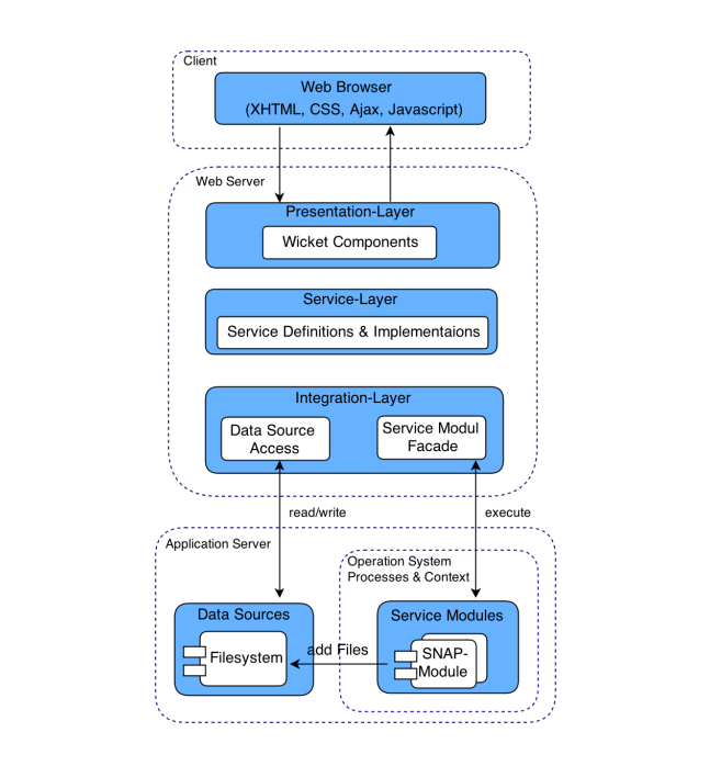GitHub - neobugs1/DAS_PROEKT: Веб апликација која содржи база со сите локации на затвори и ...