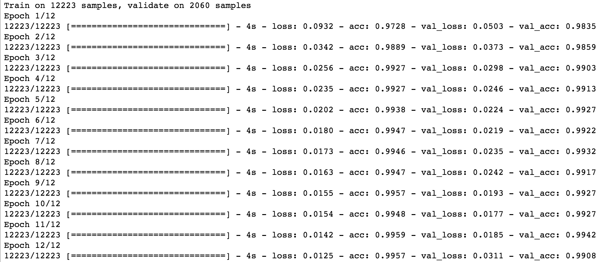 Github Champstankmnistdeepnet Deepnet Implementing Keras With Theano Backend Applying