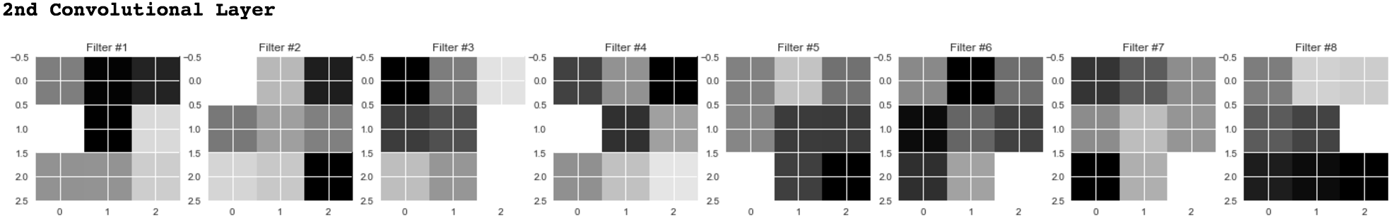 Github Champstankmnistdeepnet Deepnet Implementing Keras With Theano Backend Applying