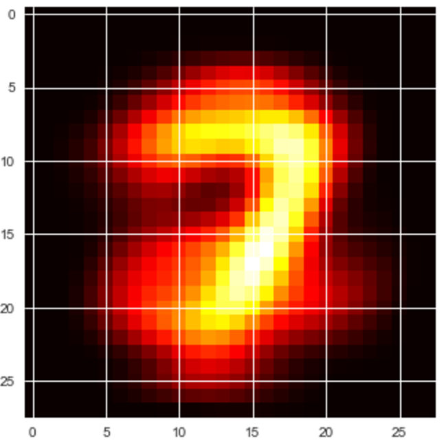 Github Champstankmnistdeepnet Deepnet Implementing Keras With Theano Backend Applying
