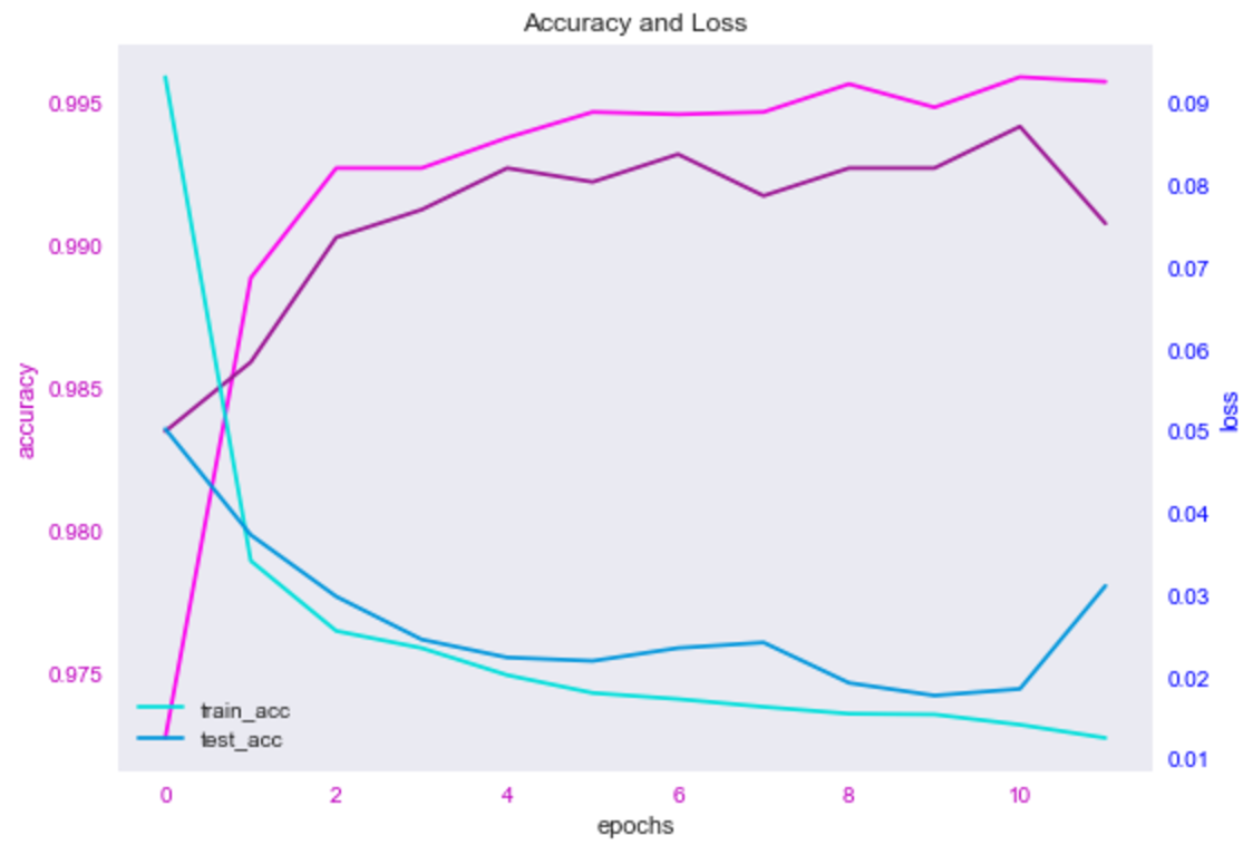 Github Champstankmnistdeepnet Deepnet Implementing Keras With Theano Backend Applying