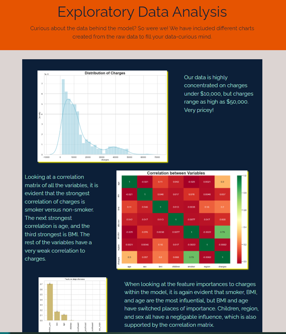 GitHub - khutula/Medical-Insurance-Costs: GT Bootcamp Project 4 ...
