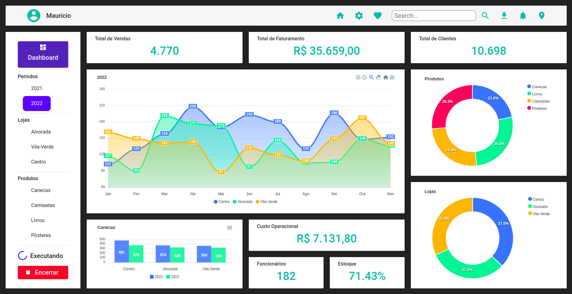 GitHub - mauprogramador/dashboard