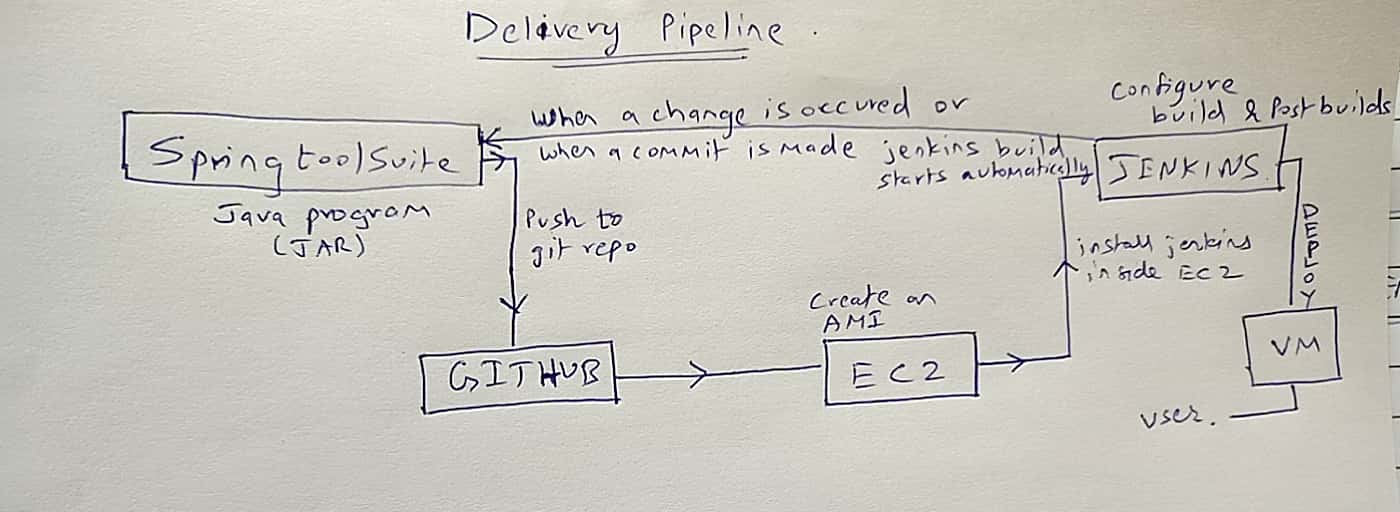 GitHub - balavi7/deploy