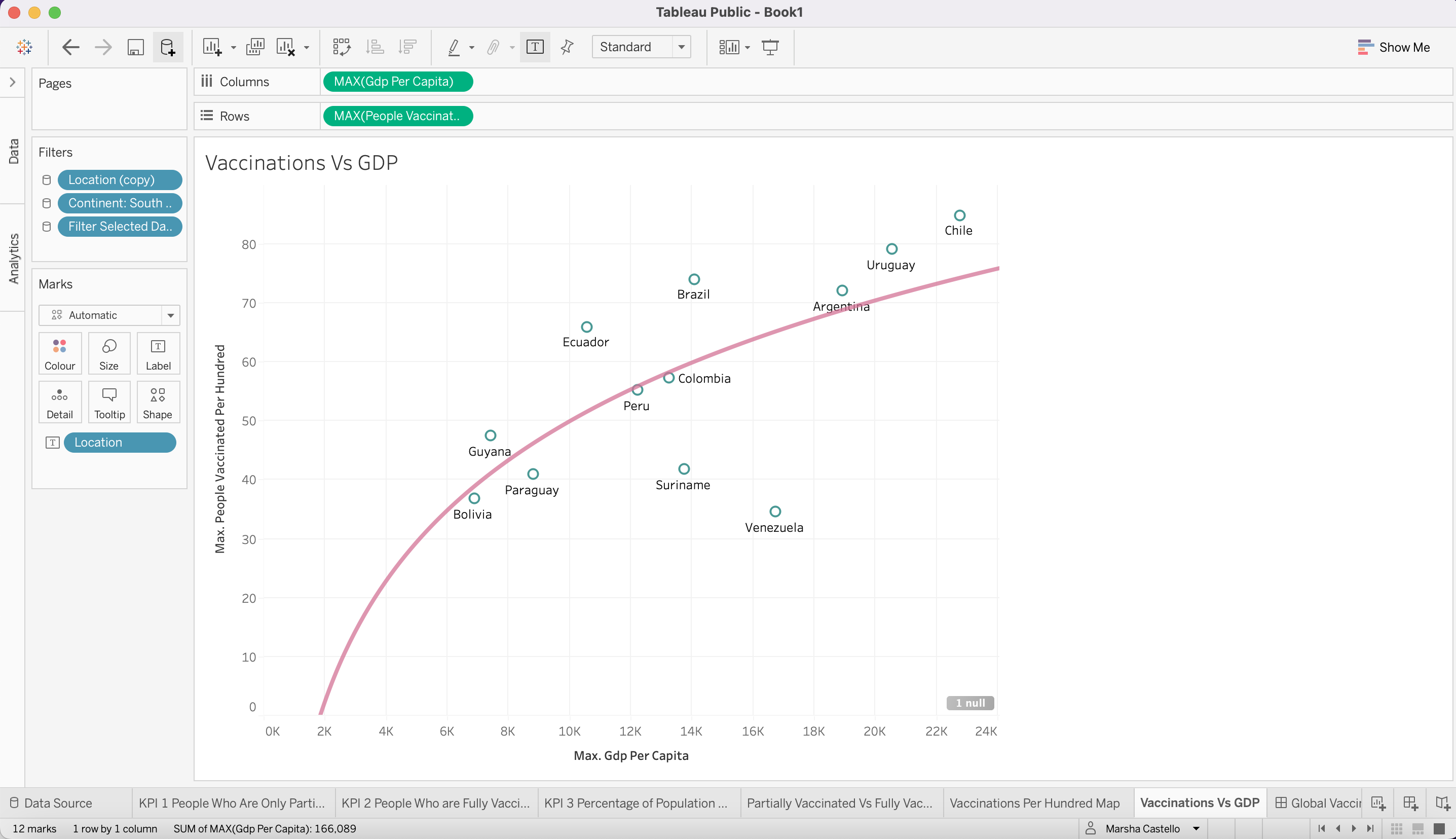GitHub - MarshaC713/Tableau-Dashboard-C19-Vaccination-Tracker: Tableau ...