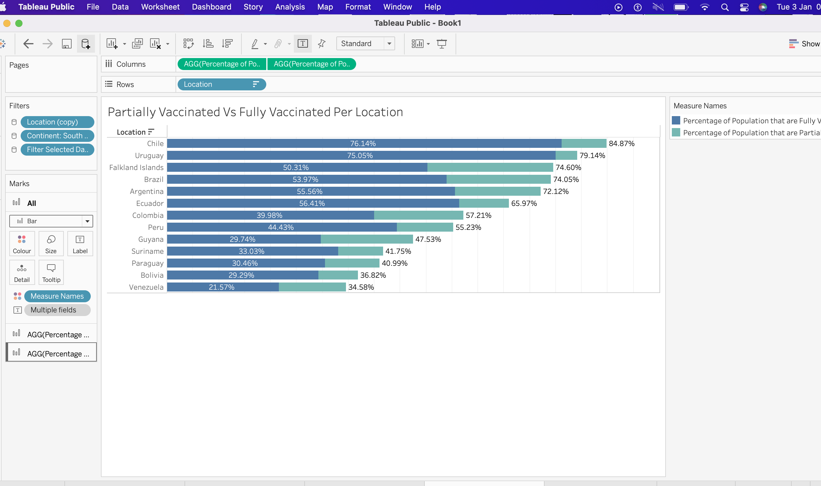 GitHub - MarshaC713/Tableau-Dashboard-C19-Vaccination-Tracker: Tableau ...
