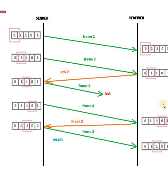 GitHub - Yannnyan/Network_EndProject: This is our final project in networking course.