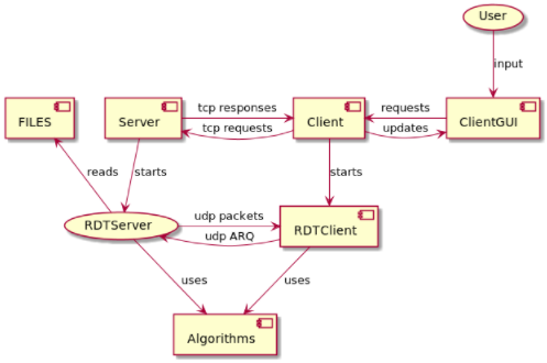 GitHub - Yannnyan/Network_EndProject: This is our final project in networking course.