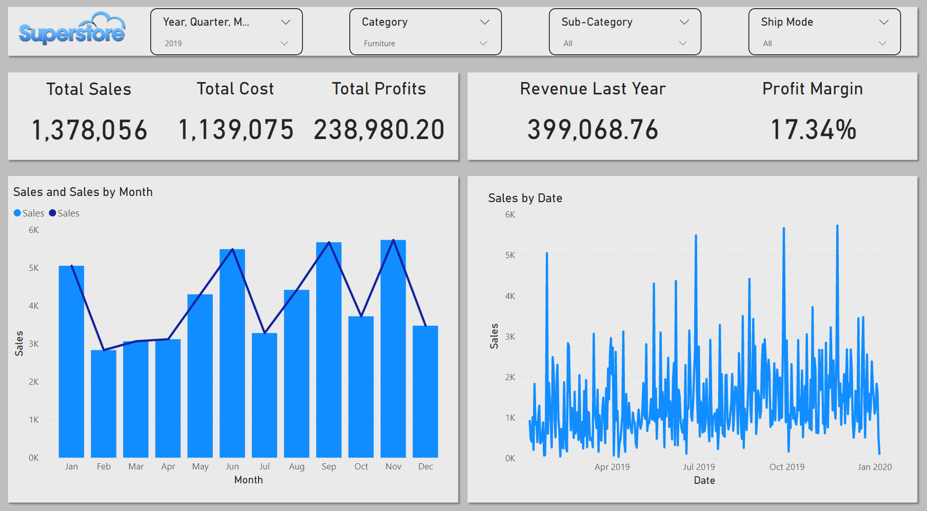 GitHub - avlad7/Power-BI_-SuperStore-Analysis