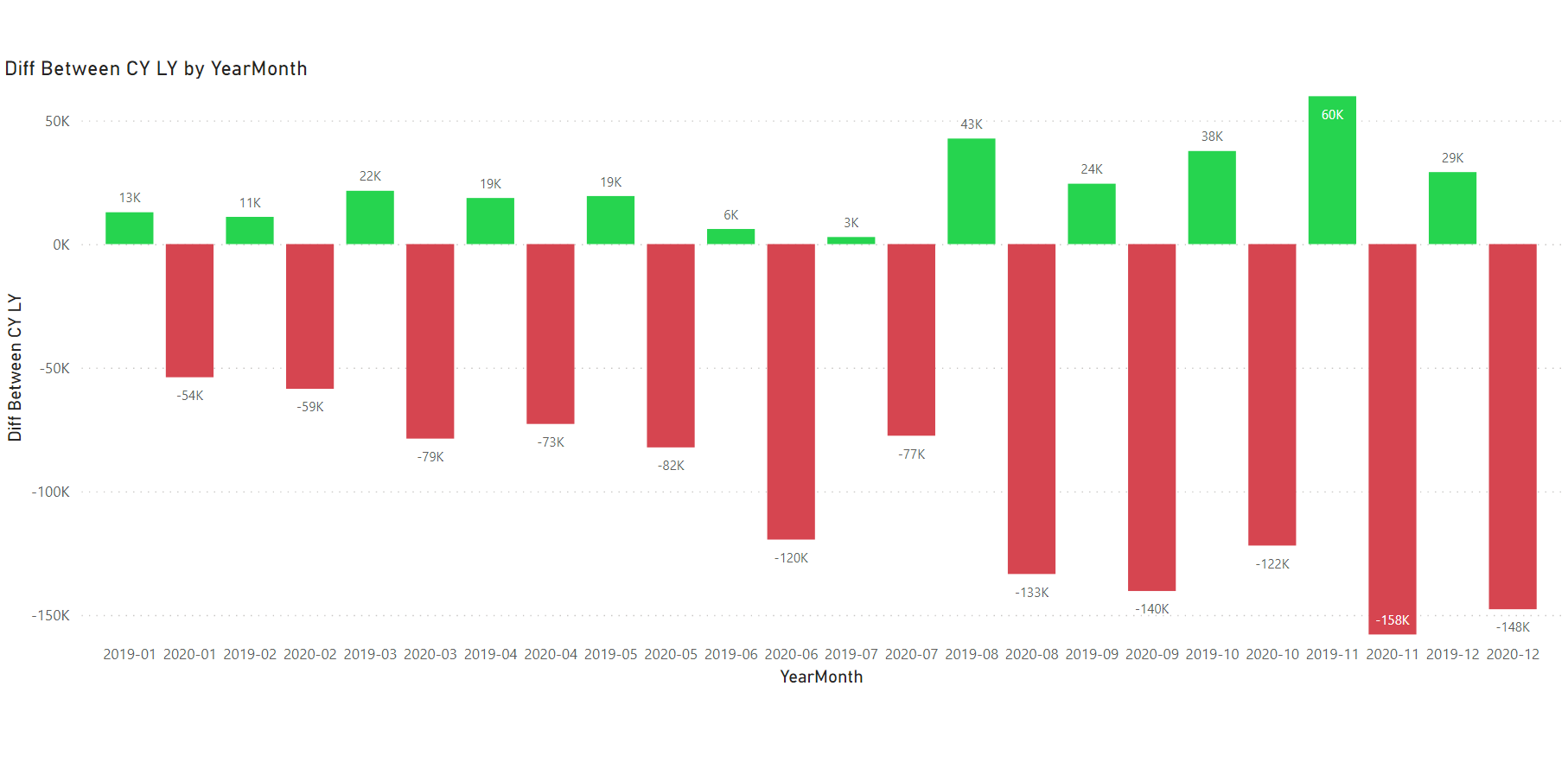 GitHub - avlad7/Power-BI_-SuperStore-Analysis