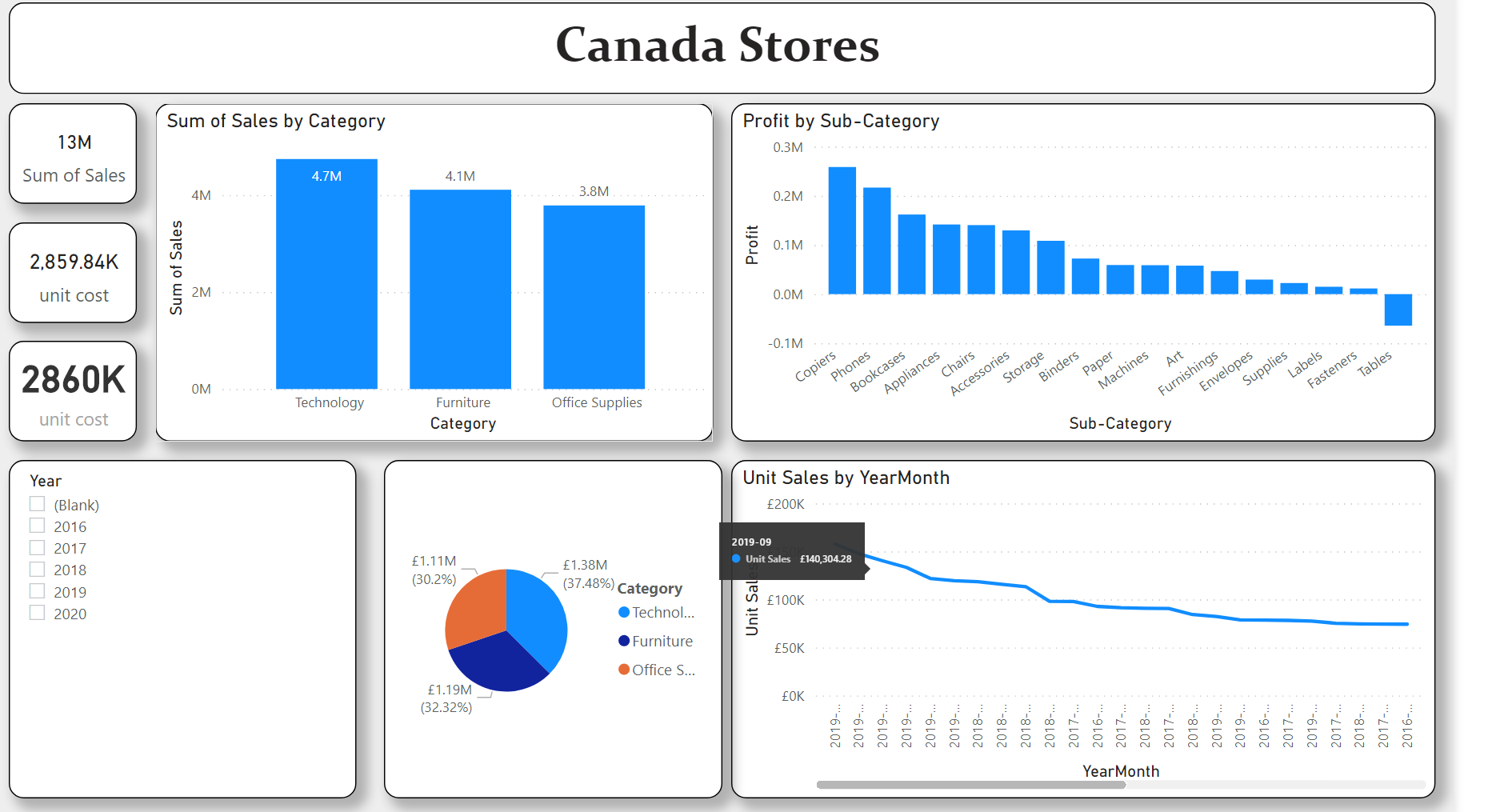GitHub - avlad7/Power-BI_-SuperStore-Analysis