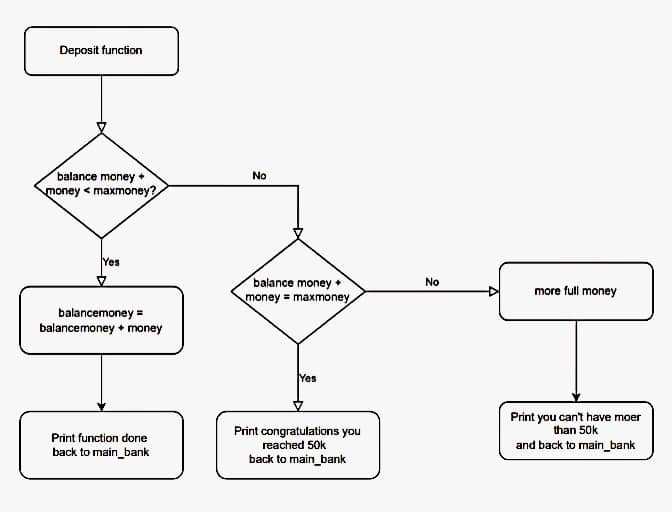GitHub - Rana5Ahmed/ATM-Microprocessor: ATM assembly project presented ...