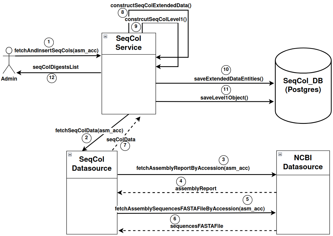 GSoC'23 - Final Project Report · GitHub