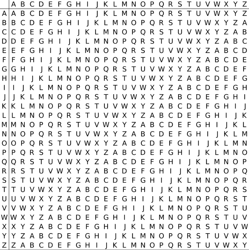 GitHub - Max-Ploughin/CesareAndVigenere