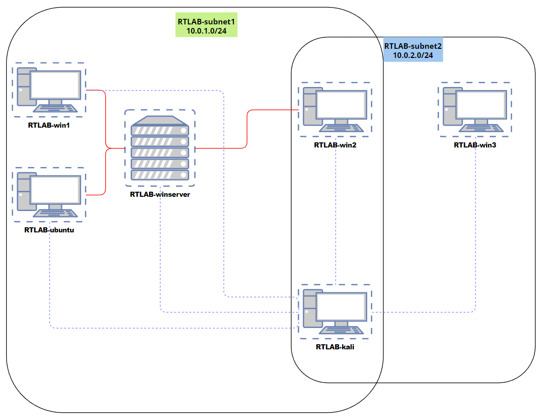 GitHub - VTFoundation/vtf-artlab