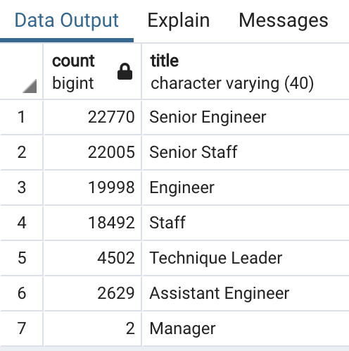 GitHub - Eric-Dally/Creating-Tables-with-SQL-for-Pewlett-and-Hackard ...
