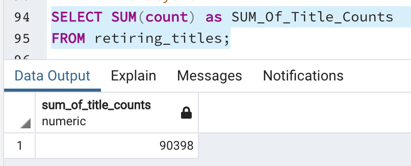 GitHub - Eric-Dally/Creating-Tables-with-SQL-for-Pewlett-and-Hackard ...