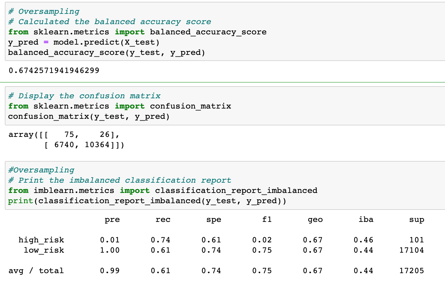 GitHub - Eric-Dally/Evaluating-Credit-Risk-with-Machine-Learning ...