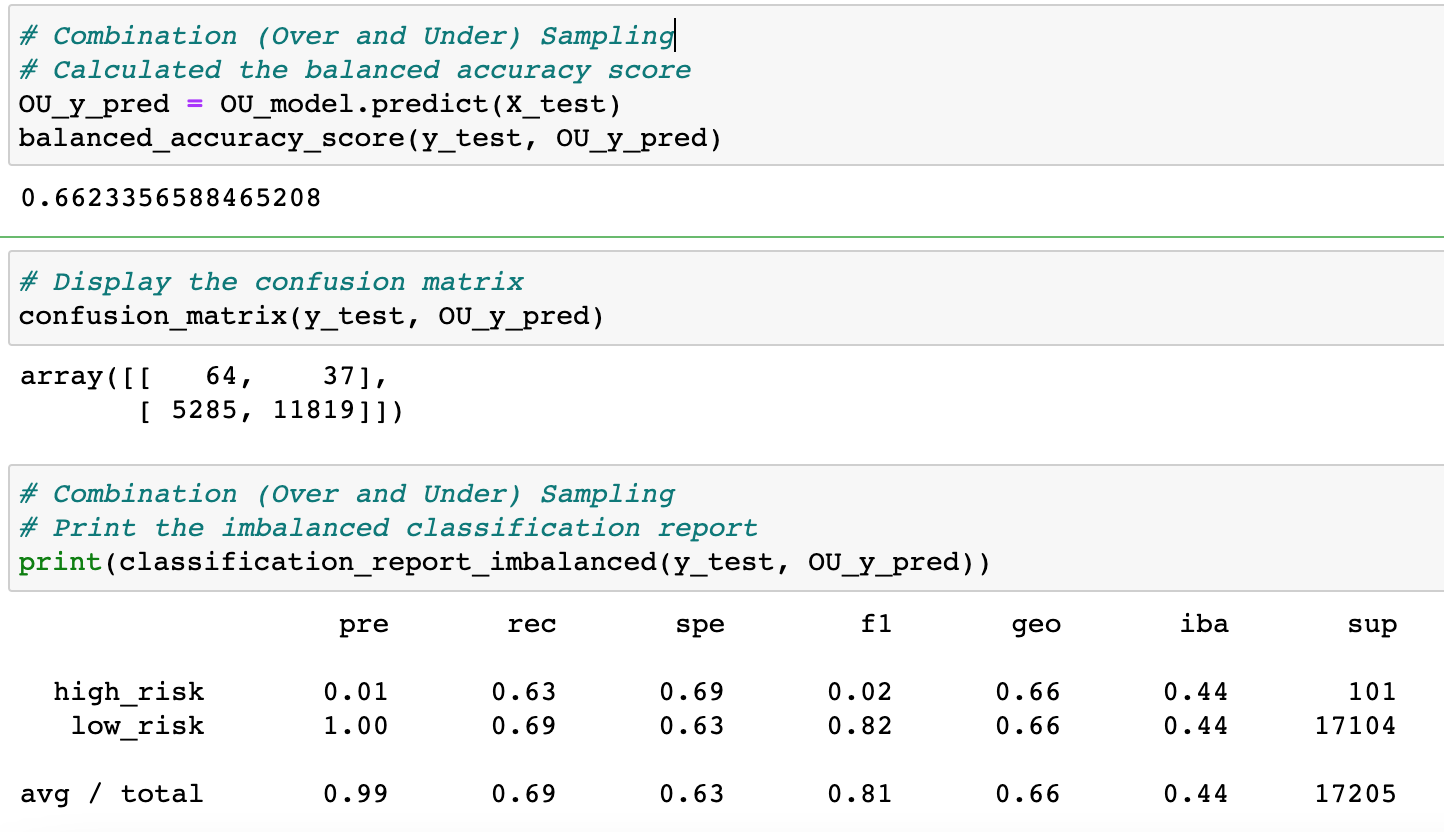 GitHub - Eric-Dally/Evaluating-Credit-Risk-with-Machine-Learning ...