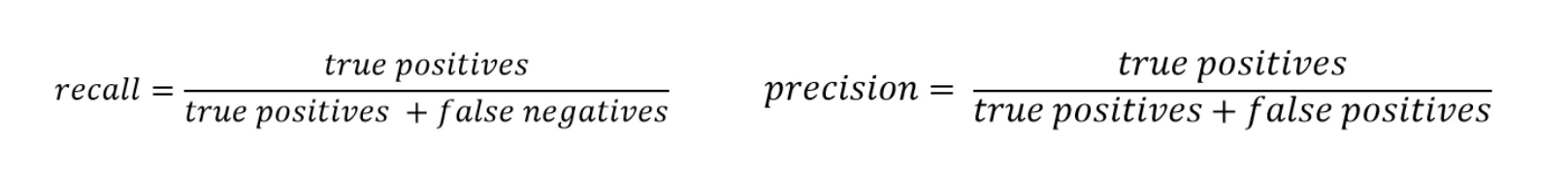 GitHub - Eric-Dally/Evaluating-Credit-Risk-with-Machine-Learning ...
