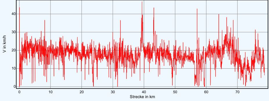 Incorrect Speed Displayed · Issue 357 · Gpx Animatorgpx Animator · Github