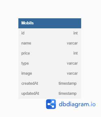 GitHub - Dinniatul/Challenge-Chapter5