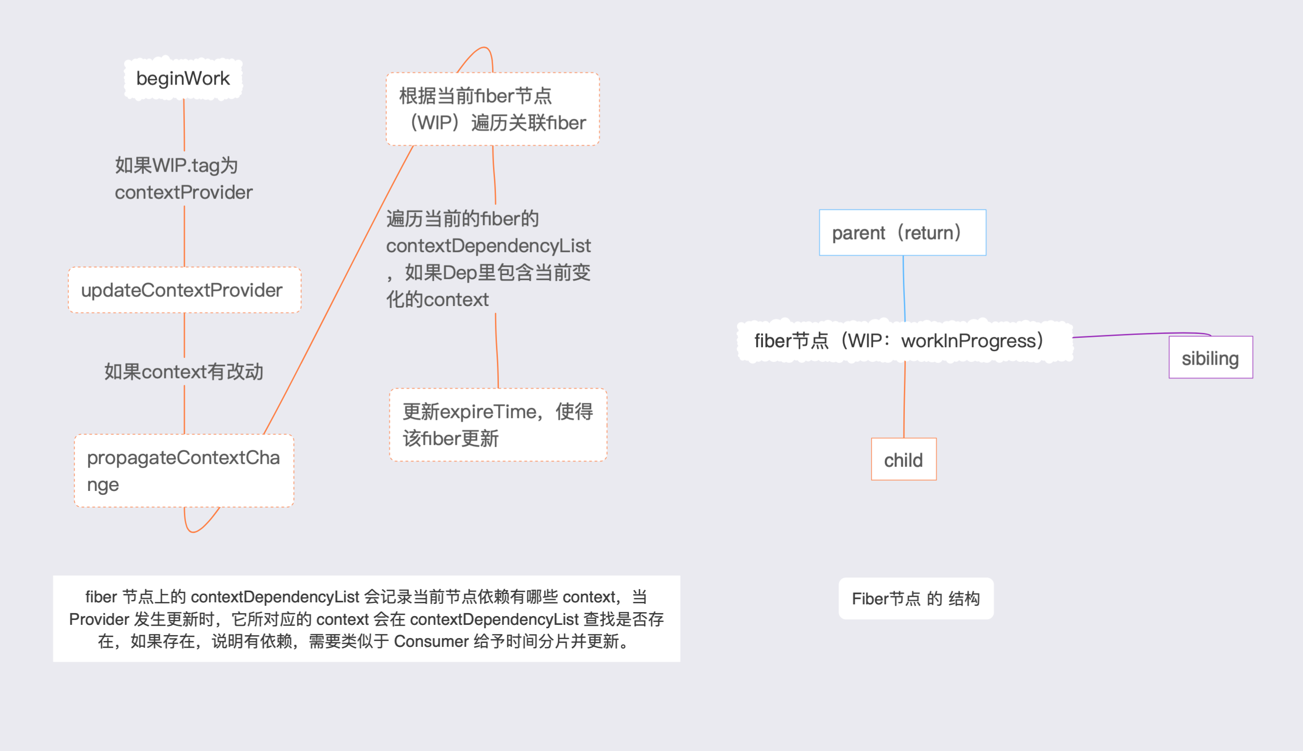 GitHub - anyexinglu/pure-component-pitfalls: 使用React.PureComponent要注意的几个陷阱