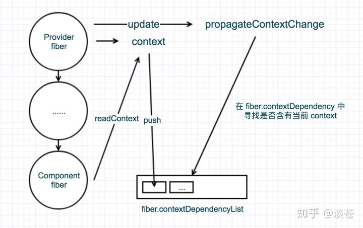 GitHub - anyexinglu/pure-component-pitfalls: 使用React.PureComponent要注意的几个陷阱