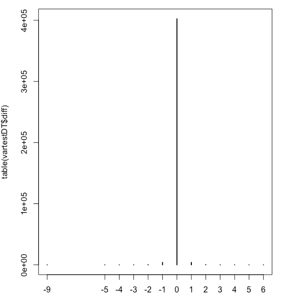 Transcript/gene count assignments to cells in CosMx data · Issue #370 · drieslab/Giotto · GitHub