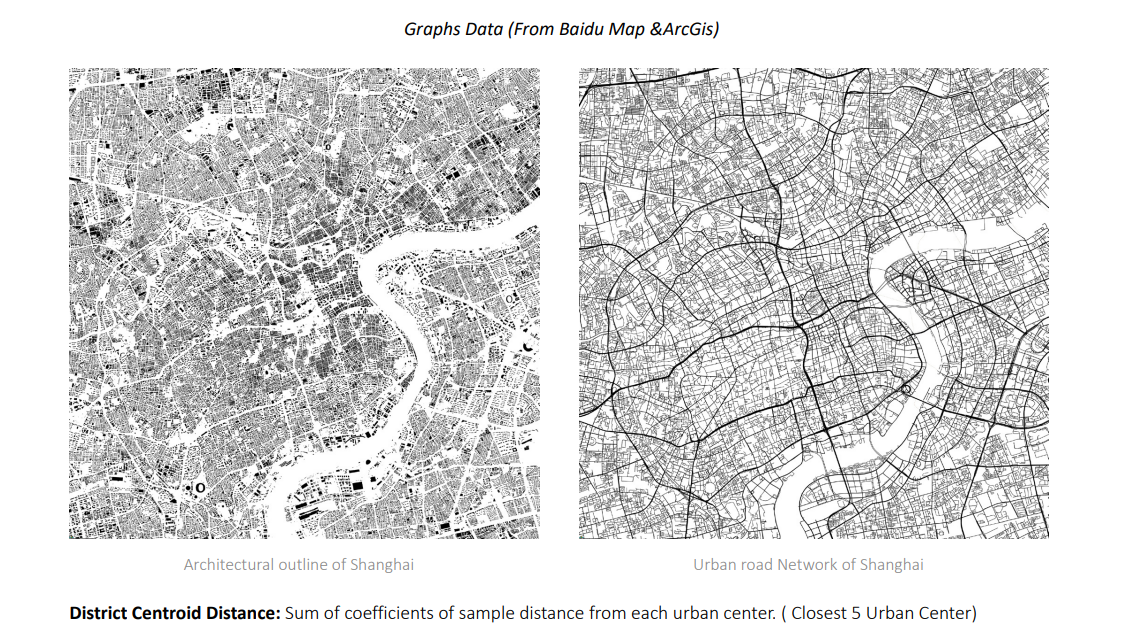 GitHub - SZU-WenjieHuang/UrbanGAN: UrbanGAN: A GAN based model for ...