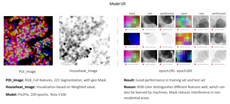 GitHub - SZU-WenjieHuang/UrbanGAN: UrbanGAN: A GAN based model for predicting the heat of second ...