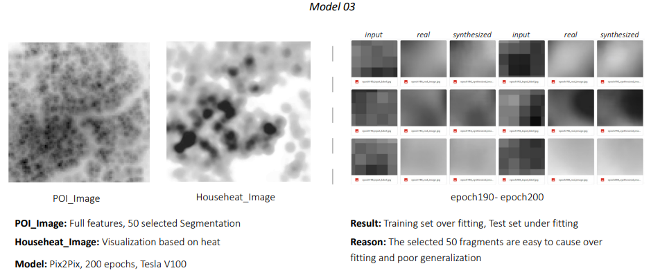 GitHub - SZU-WenjieHuang/UrbanGAN: UrbanGAN: A GAN based model for predicting the heat of second ...