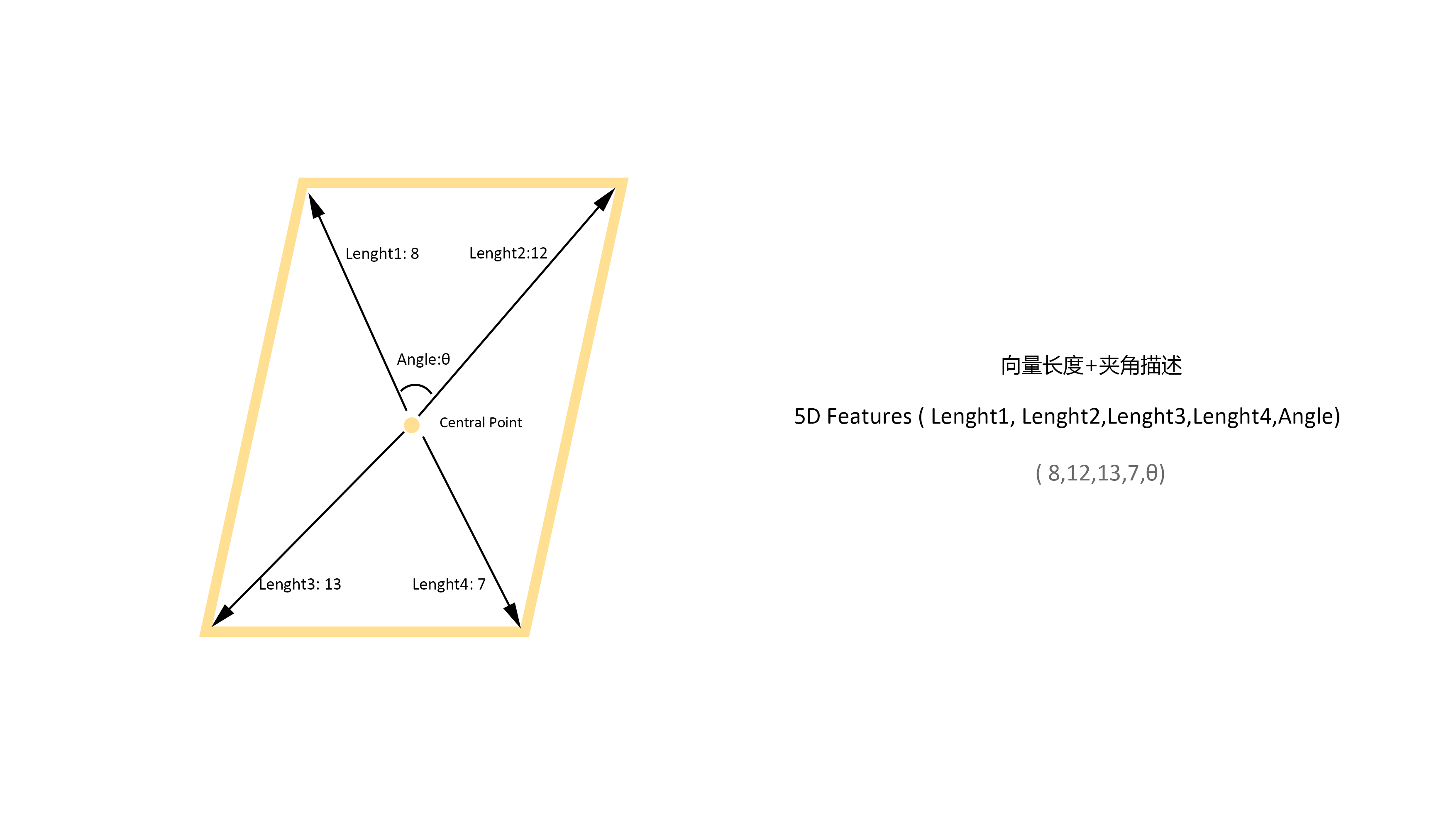 GitHub - SZU-WenjieHuang/clusting-algorithm-for-complex-facade-surfaces: 龙门山单体生成算法评估