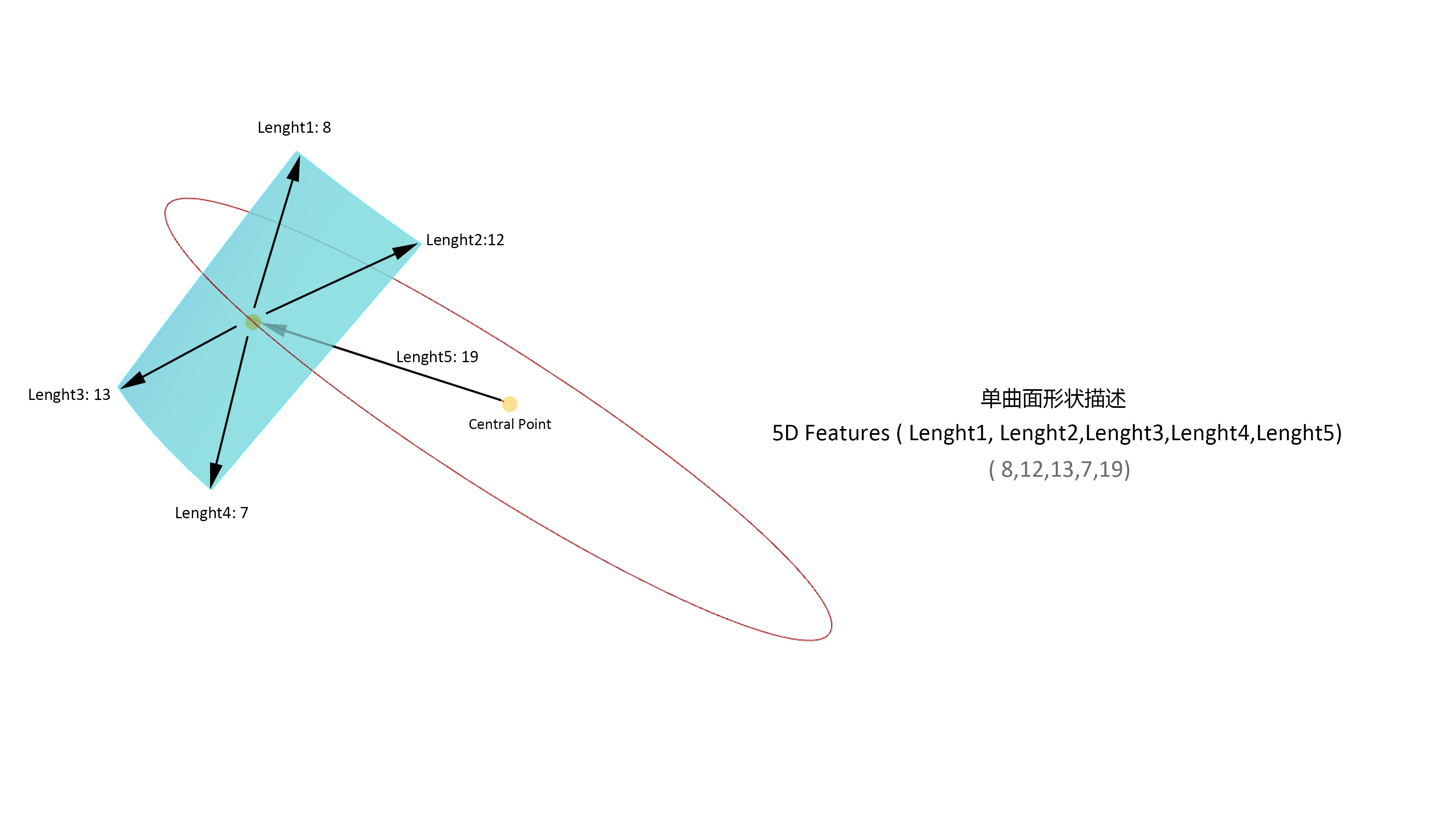 GitHub - SZU-WenjieHuang/clusting-algorithm-for-complex-facade-surfaces: 龙门山单体生成算法评估