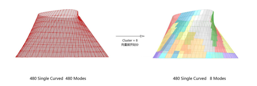 GitHub - SZU-WenjieHuang/clusting-algorithm-for-complex-facade-surfaces: 龙门山单体生成算法评估