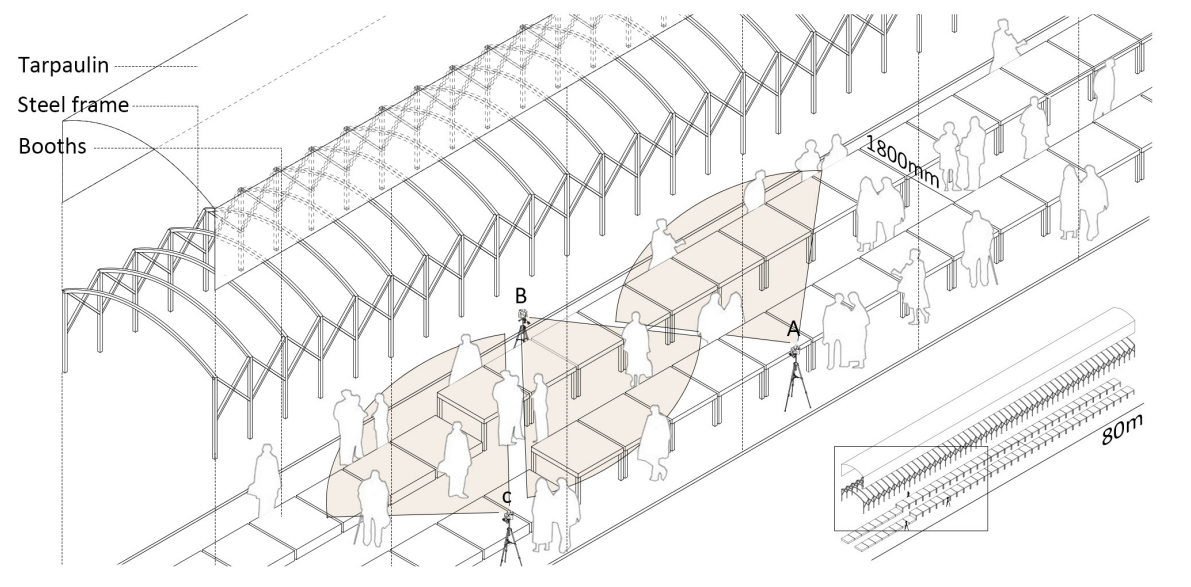 GitHub - SZU-WenjieHuang/YOLOv3-ShekouMarket: HUAWEI Cloud AI Competition: Recording ...