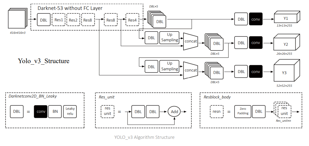 GitHub - SZU-WenjieHuang/YOLOv3-ShekouMarket: HUAWEI Cloud AI Competition: Recording ...