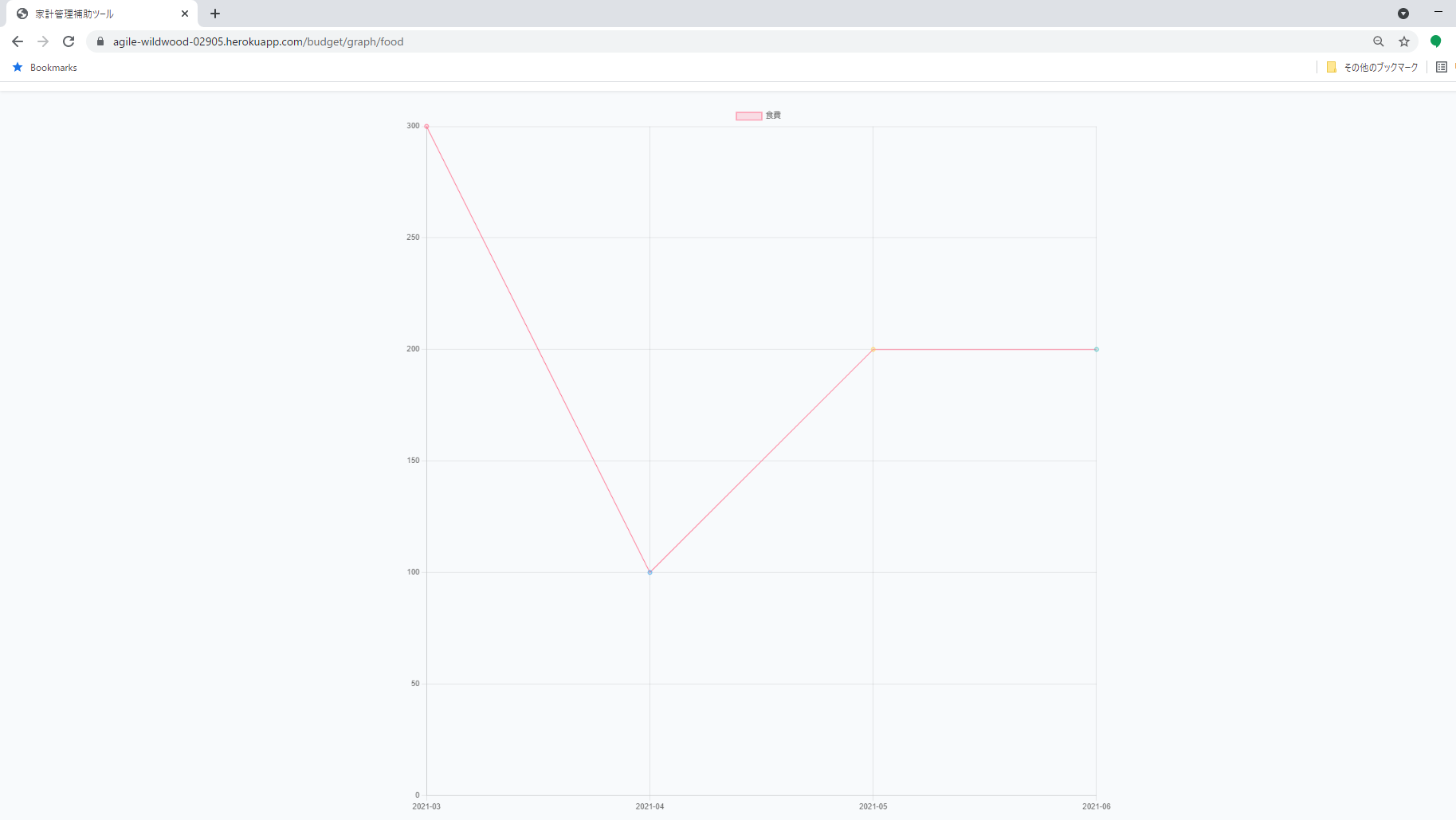 GitHub - HIro-im/budget2_php