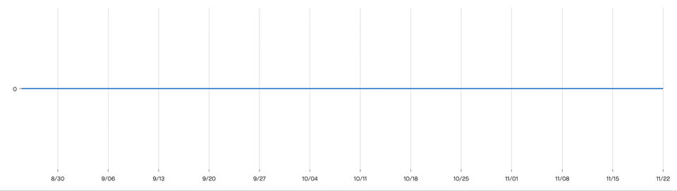@nivo/line: When using slices, the x/y positioning for the slice & tooltip does not update ...