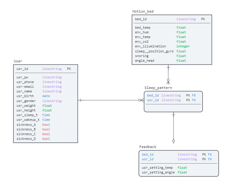GitHub - JeongJunSeo99/medex