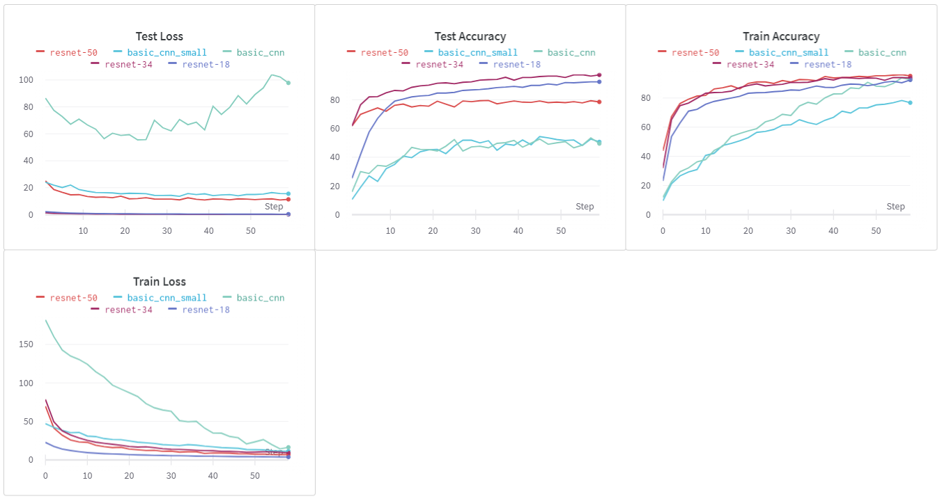 GitHub - bhushany96/Medical-Images-Classification