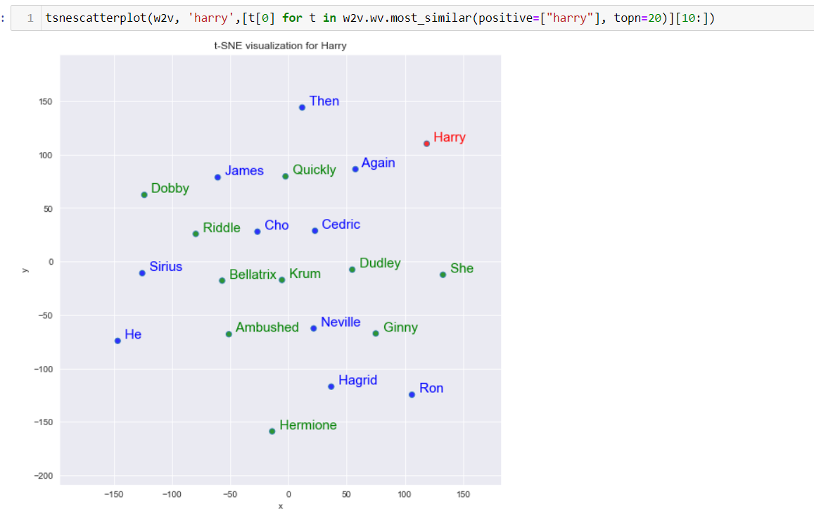 GitHub - Amrutakumbar/Harry-Potter-Word2Vec