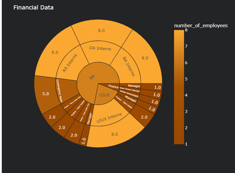 GitHub - Amrutakumbar/Financial-Dash-App-Using-Dash-Plotly-Salary_Dept ...