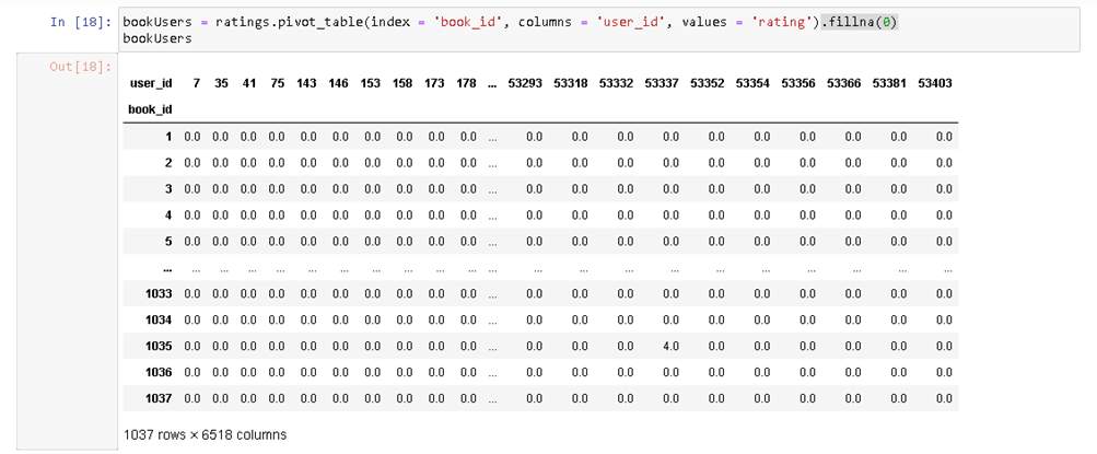 GitHub - navodRathnayake/KNN---book-recommendation-system