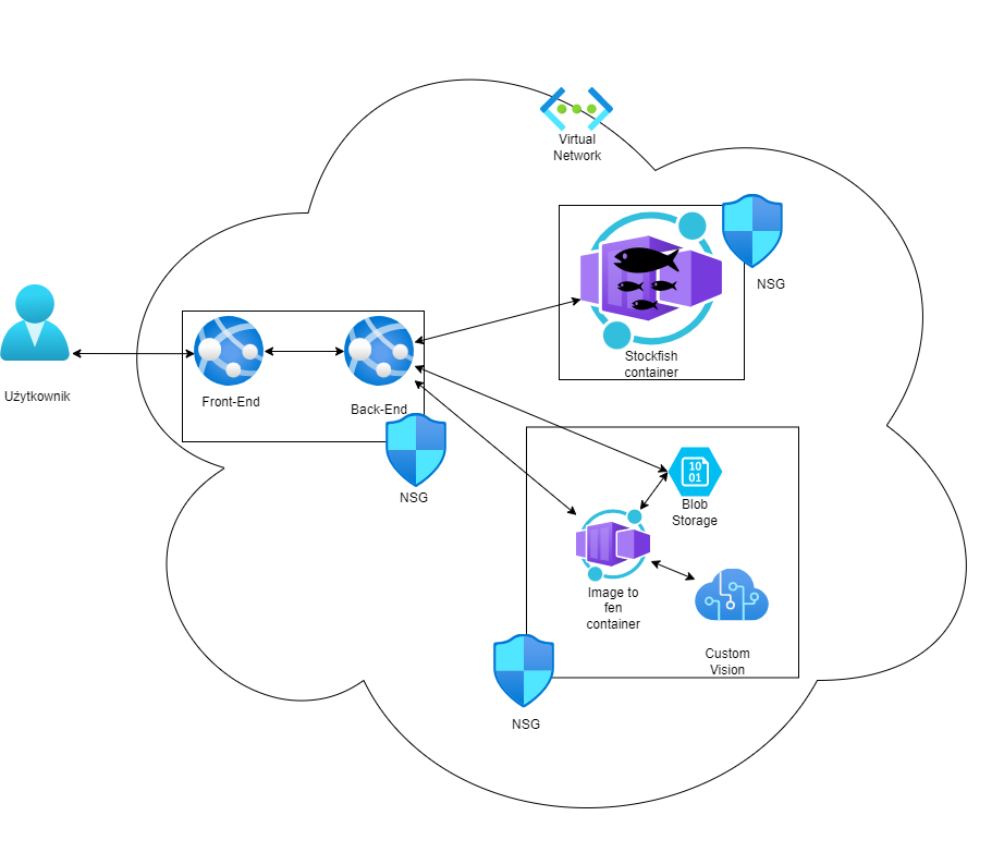 GitHub - mihawb/chess-helper: Aplikacja odczytująca pozycje pionków na szachownicy ze zdjęć i ...