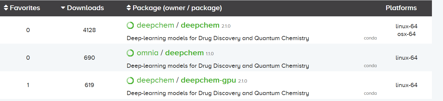 DeepChem Windows Support · Issue #1486 · deepchem/deepchem · GitHub