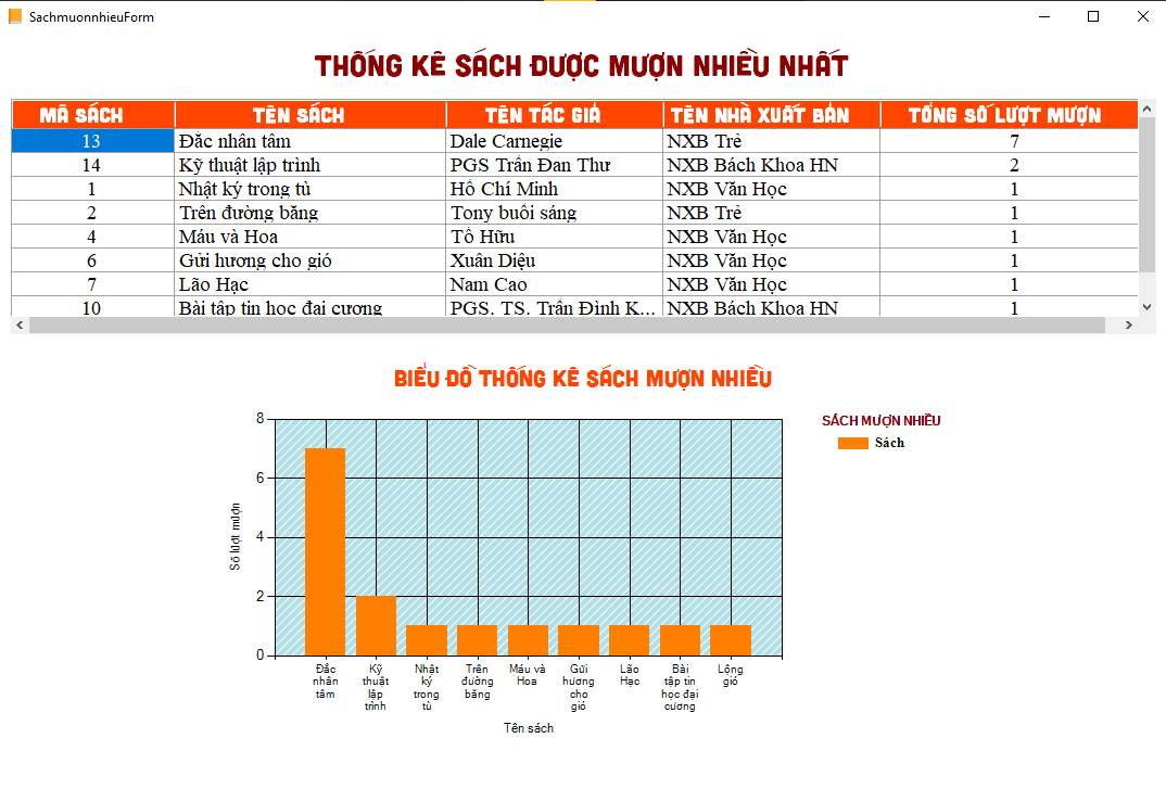 GitHub - dieptanluangithub/WINFORM-FINAL-PROJECT