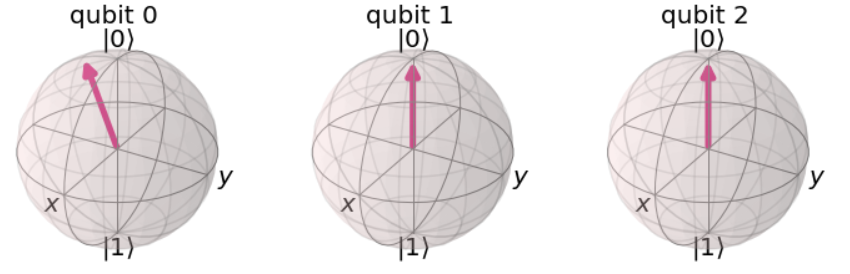 GitHub - jayam-joshi/Quantum-Teleportation