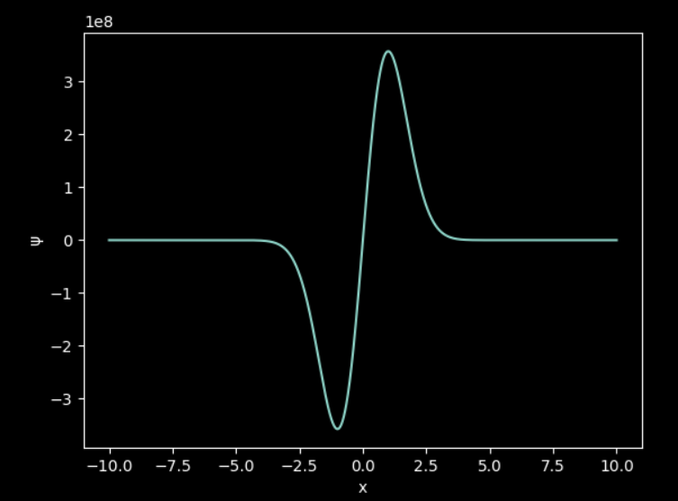 GitHub - jayam-joshi/Q-harmonic-oscillator: Solution of Schrodinger's equation for harmonic ...